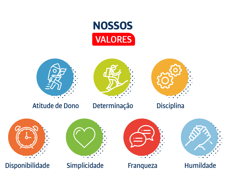 Como é trabalhar na empresa JBS | 99jobs.com